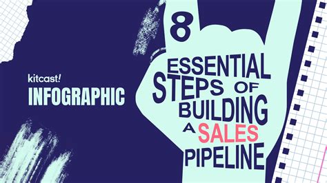 8 Essential Steps Of Building A Successful Sales Pipeline Kitcast Blog