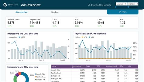 power bi visuals for reporting blog