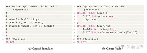 LLM text sql浅看大模型用于text sql的综述 知乎