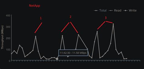 Sblock Nvme Block Storage For Vm Workloads Any Real World Experiences Sblock Nvme Block Storage For Vm Workloads Any Real World Experiences