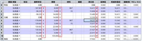 zemax光学设计 十 ——变焦镜头设计 镜头设计zemax csdn博客