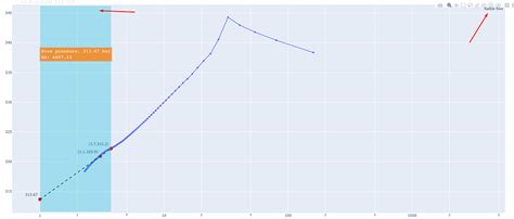 Log Graph Has Problem With Vrect Dash Python Plotly Community Forum