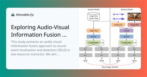 Exploring Audio Visual Information Fusion For Sound Event Localization And Detection In Low
