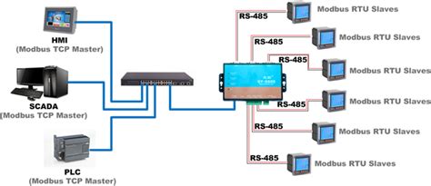 Modbus 智能网关 人人都懂物联网