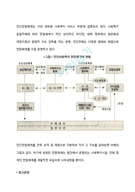 사회복지 전달체계에서 공공부분과 민간부분의 개념 기능과 역할 장단점에기타방송통신