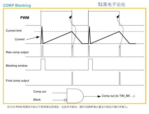 模拟比较器comp在stm32h上的应用 Stm328 模拟比较器comp在stm32h上的应用 Stm328