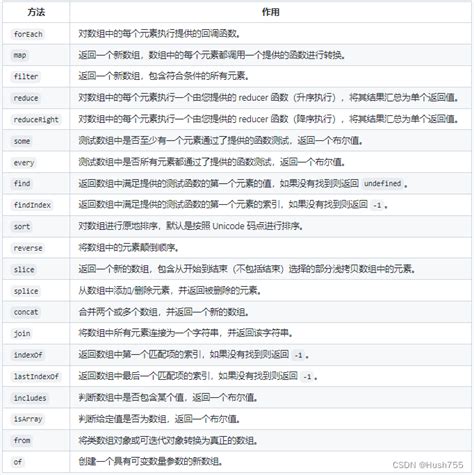 关于js 字符串、数组、对象常用方法对象数组和数字字符串 Csdn博客