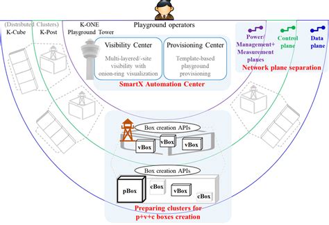 The Overall Design Of Reconfigurable Clusters Download Scientific