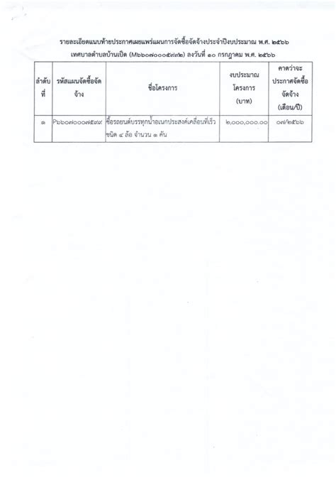 ประกาศเทศบาลตำบลบ้านเป็ด เรื่อง เผยแพร่แผนการจัดซื้อจัดจ้าง ประจำปีงบประมาณ พ ศ 2566 ลงวันที่ 10