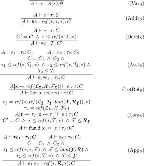 Open Access Polymorphic Versus Monomorphic Flow Insensitive Points To