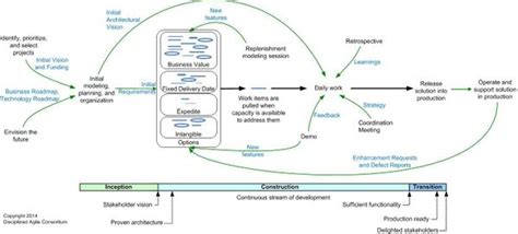 Agile Freephile Wiki