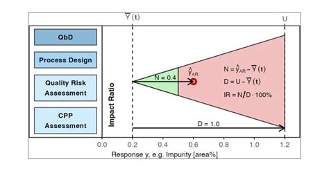 Qbd Approach To Process Characterization And Quantitative Criticality Stefan Hildbrand 14