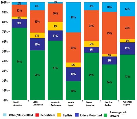 Figure 1 From Vision Based System For Pedestrian Recognition Using A Tuned Svm Classifier
