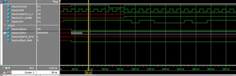 Test Case 1 The Reset Signal Is Verified Here Download Scientific Diagram