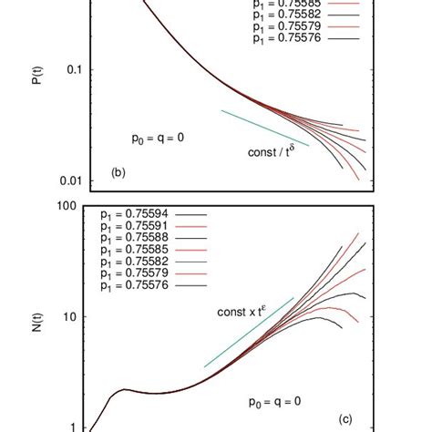 Color Online The Same Four Observables As In The Previous Figure But
