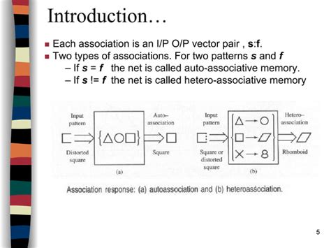 Artificial Neural Network Lecture 6 Associative Memories And Discrete