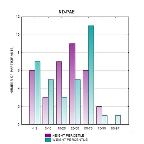 Laboratory Reference Ranges Of Igf 1 Level According To Gender And Age