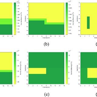 The Calculated Thermal Diffusivity Of Six Geological Models A F A Download Scientific