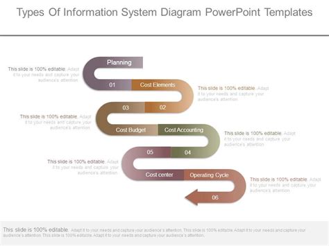 Types Of Information System Diagram Powerpoint Templates Ppt Images Gallery Powerpoint Slide
