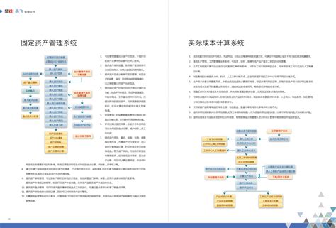 鼎捷软件——易飞90模块手册文档之家