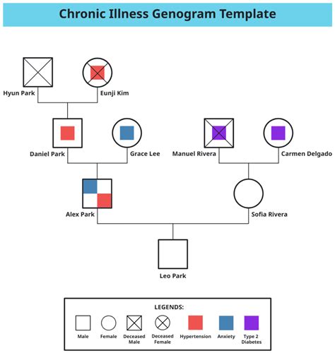 Free Ai Genogram Maker Online