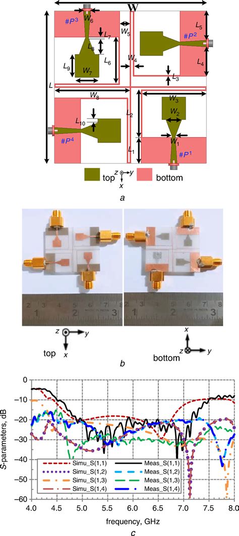Proposed Four‐element Mimo Antenna With Interconnected Ground Plane A