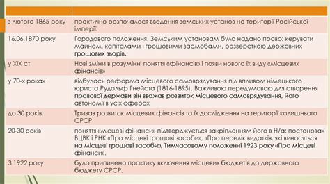 Поняття та види публічних місцевих фінансів як елементів фінансової системи місцевого
