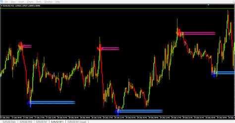 Indikator Tren Reversal The Lucky Reversal Indicator Untuk Mt4