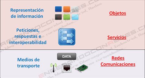 Enredando Con Redes Bacnet Fundamentos De Un Protocolo Para La