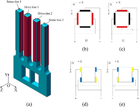 Figure 2 From Design And Optimization Of A Novel Mems Tuning Fork