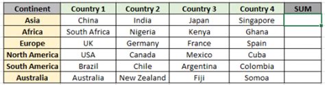 Get The Sum Of Text Values Like Numbers In Excel