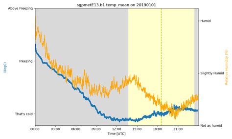 Secondary Y Axis Plotting ACT Documentation