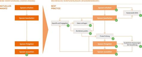 Test Automation As A Service E Magazine