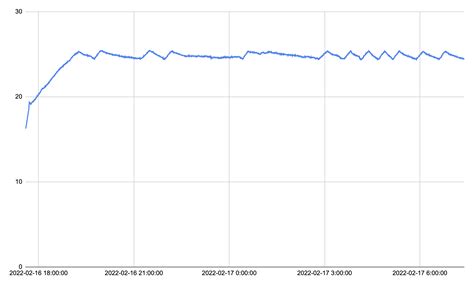 Github Theicfireesp8266thermostat