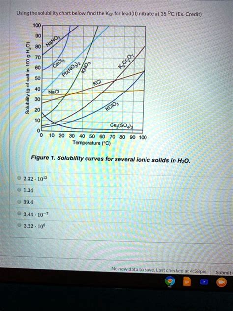 solved using solubility chart below find the ksp for lead ii nitrate