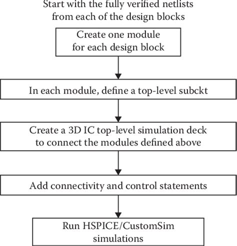 Figure 310 From 3d Integration In Vlsi Circuits Implementation