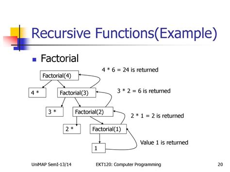 Ekt120 Computer Programming Ppt Download