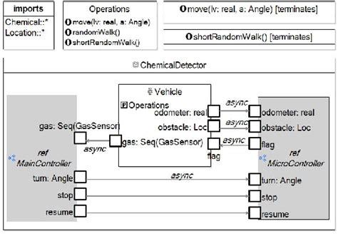 Figure 2 From Automated Compositional Verification For Robotic State