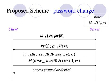 Ppt A Password Authentication Scheme With Secure Password Updating