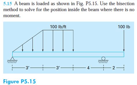 Solved Note This Is A Numerical Method Process Of Solution Chegg