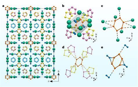 Chemists Form First Known Compound Containing Aromatic Nitrogen Rings