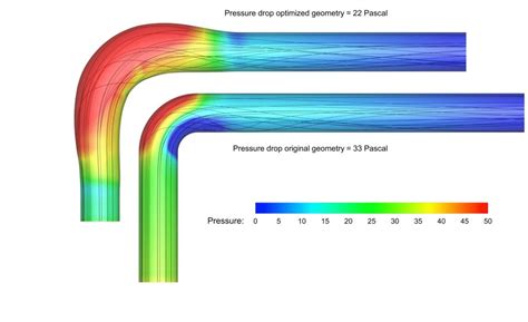 mesh morphing rbf mr cfd