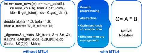 Softwarematrix Template Library Handwiki