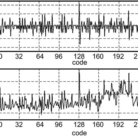 The Differential Current Mode Sar Adc Download Scientific Diagram