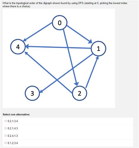 Solved What Is The Topological Order Of The Digraph Shown