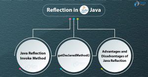 Reflection In Java Java Reflection API Tutorial DataFlair
