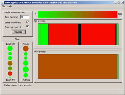 Attack Scenario Constructed And Visualized After Running Acunetix To