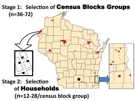 Shows Two Stage Sampling Design Census Block Groups Cbgs In Urban Download Scientific