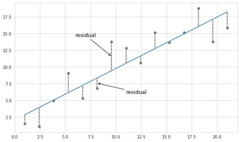 Linear Regression Unlocking The Power Of Data