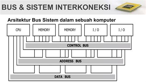 Sistem Bus Pptx